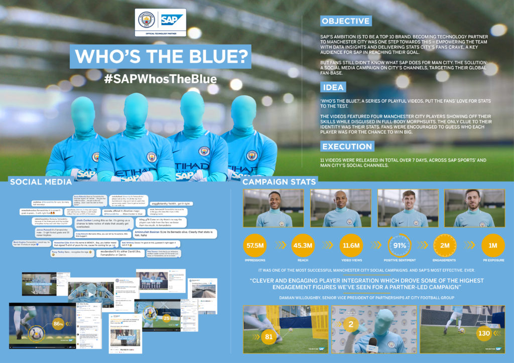 SAP + Manchester City ‘Who’s The Blue?’ – European Sponsorship Association