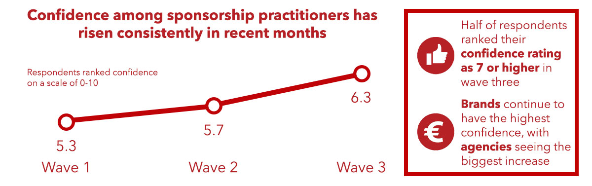 European sponsorship community takes biggest step forward yet on road ...