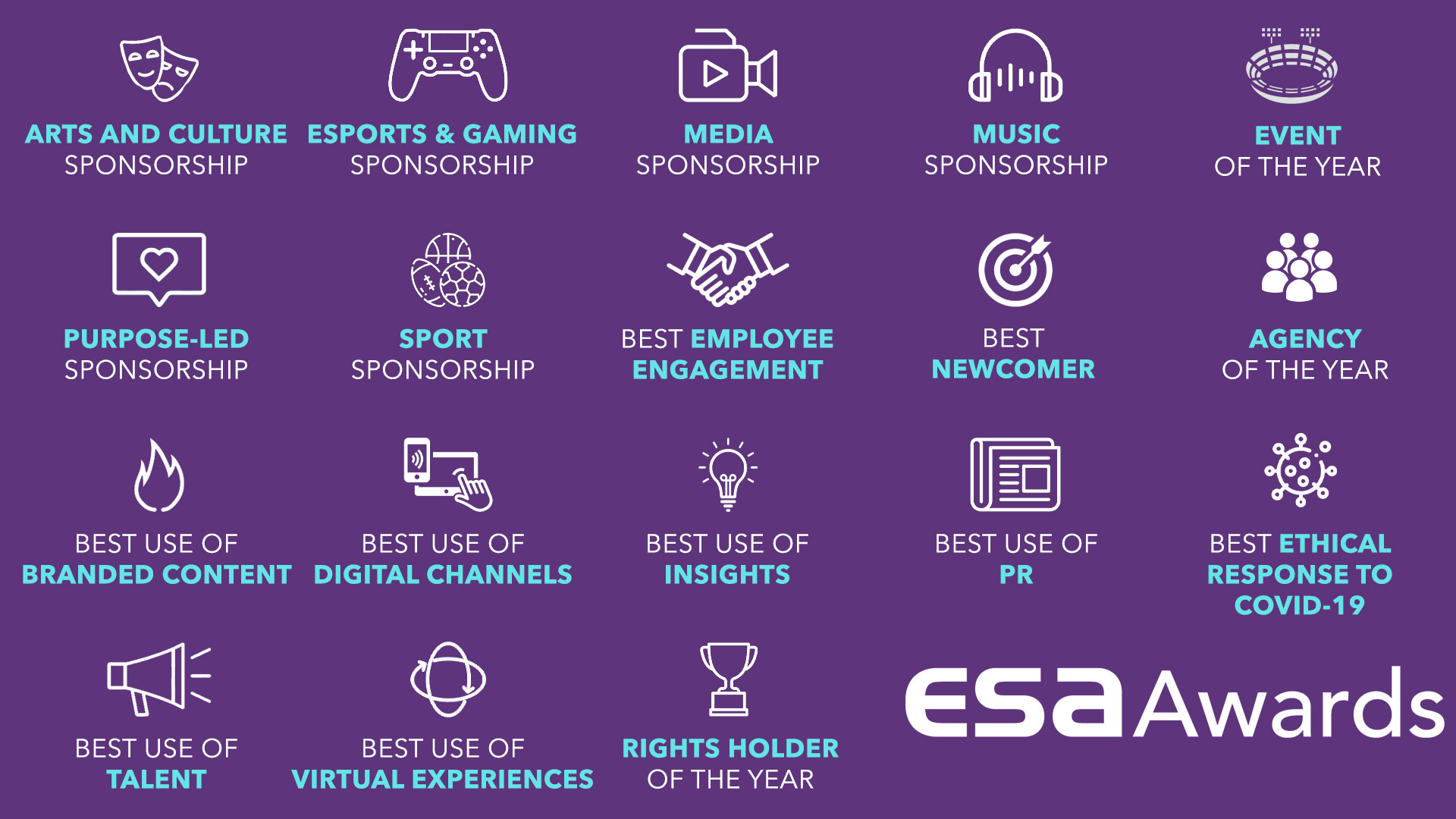 Five reasons to enter the 2022 ESA Awards – European Sponsorship ...