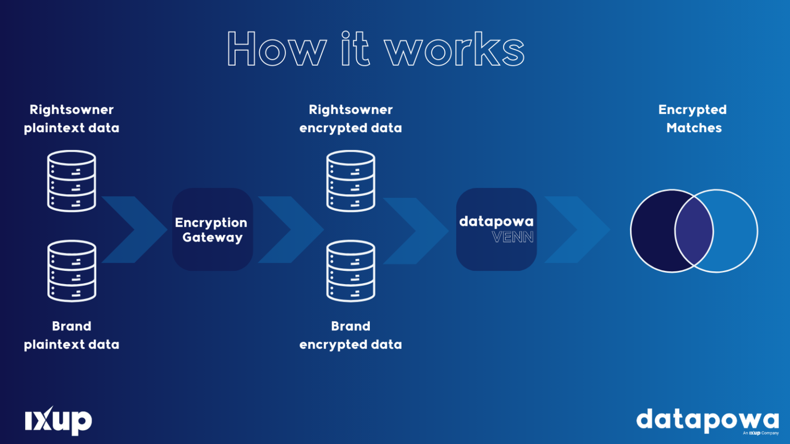 The Pitch: Enhance sponsorship measurement with datapowa VENN ...