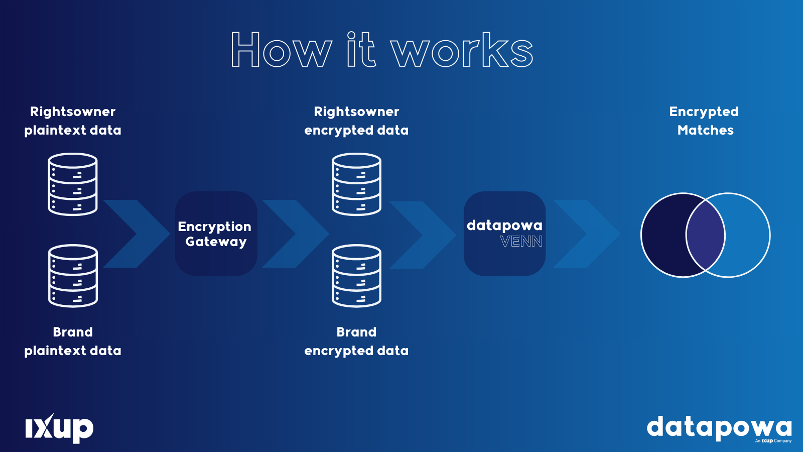The Pitch: Enhance sponsorship measurement with datapowa VENN ...