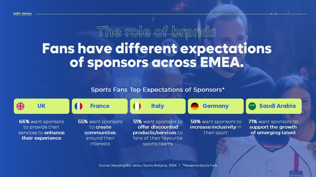 Unlocking sponsorship success: new study reveals new ways of ...